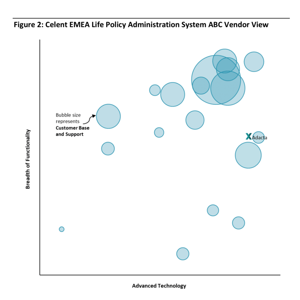 Adacta Wins 2023 xCelent Advanced Technology Award